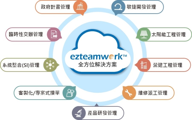專案太多? 流程太複雜?ezteamwork讓專案管理變得更輕鬆
