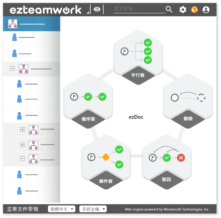 ezDoc文件管理系統 | 落實ISO規範的數位化文件管理工具