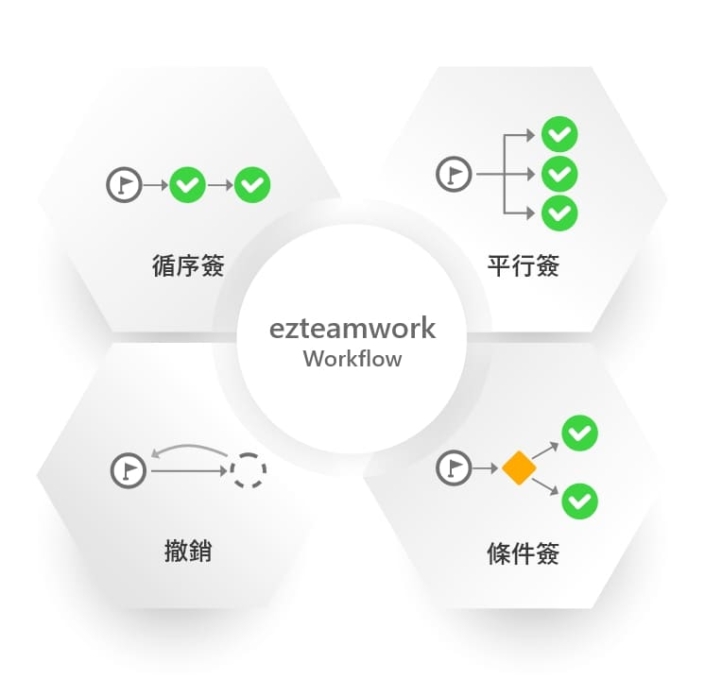 ezteamwork - 團隊協作及工作管理平台 | 孟華科技