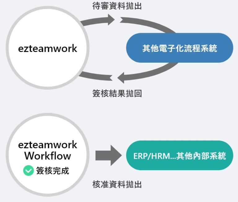 eWorkflow電子簽核流程管理系統｜孟華科技